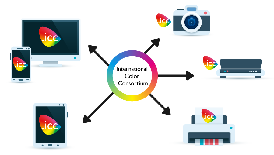 colors-rendered-differently-between-devices